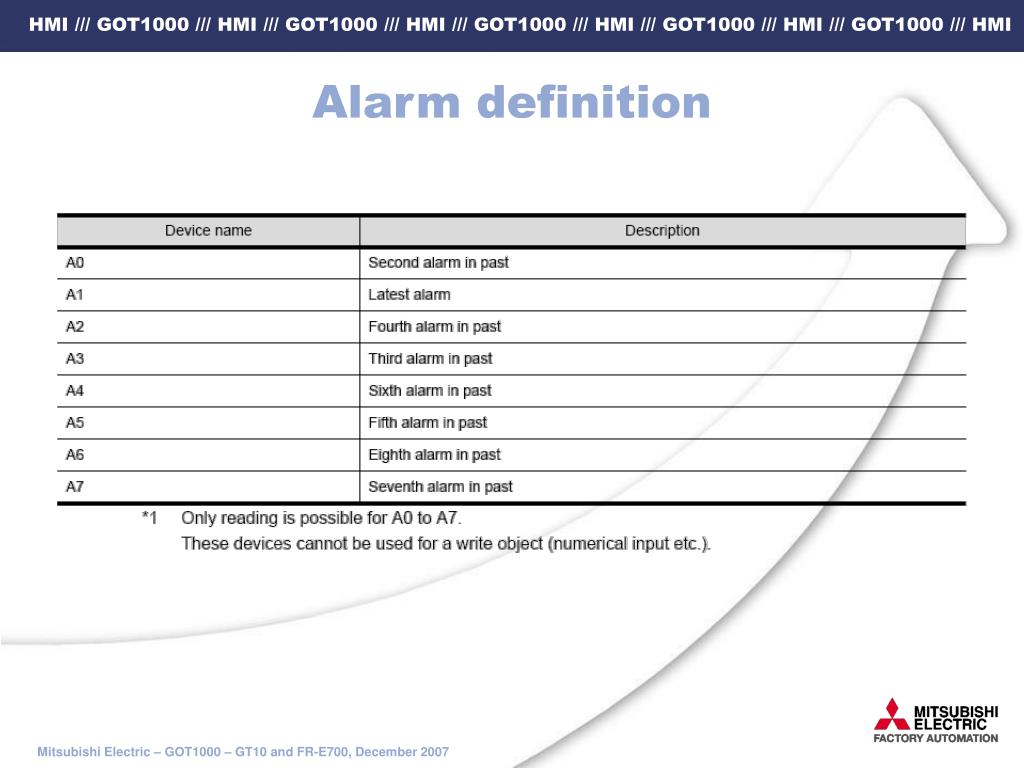 PPT - GT10 HMIs connected to Frequency Inverter S500, E700, D700, A700 ...