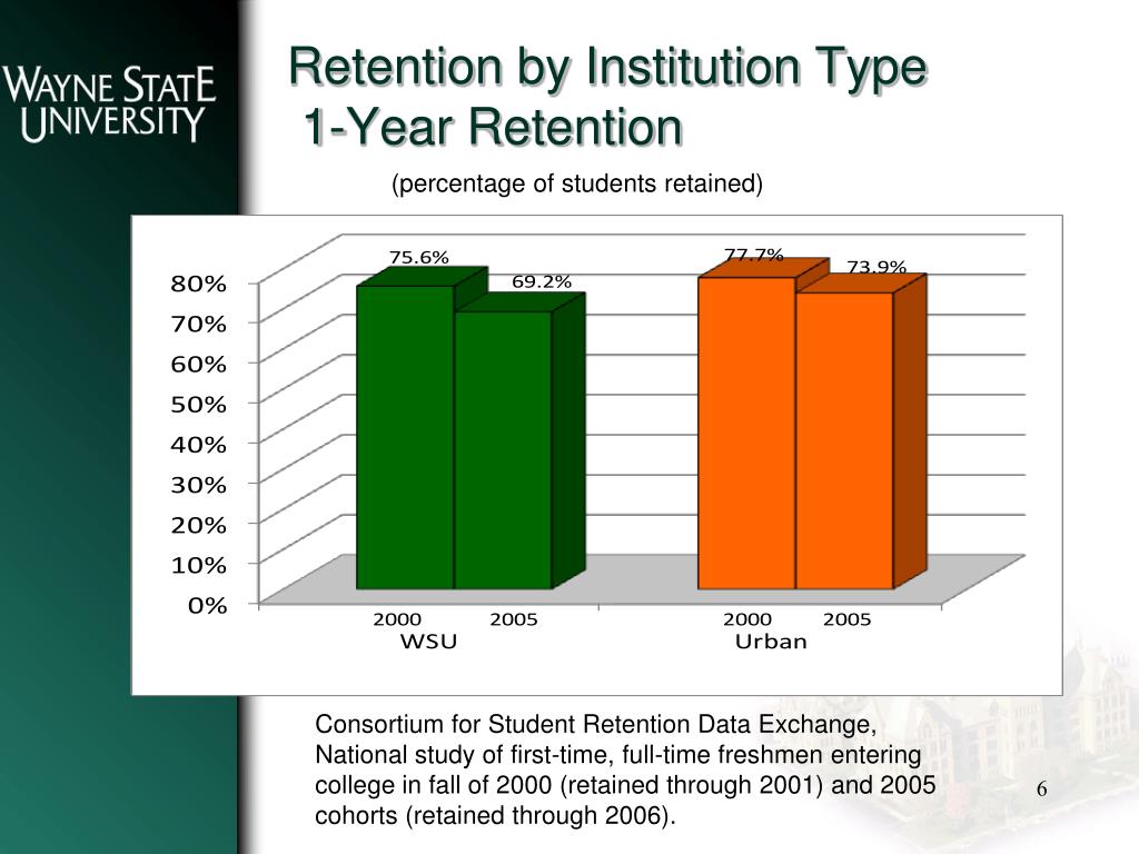 PPT - Undergraduate Student Success and Retention 3rd Annual Report to ...