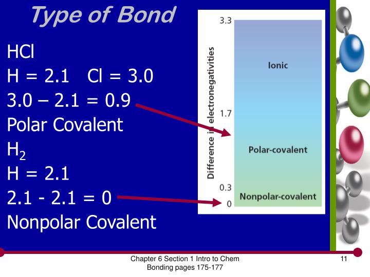 PPT - Modern Chemistry Chapter 6 Chemical Bonding PowerPoint ...