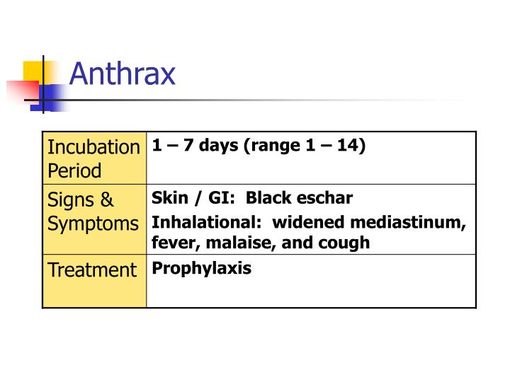 PPT - Hospital Disaster Preparedness Training PowerPoint Presentation ...