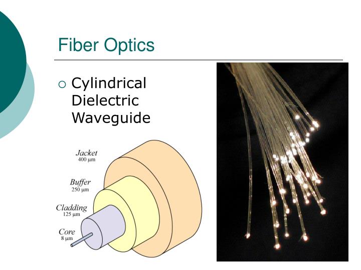 PPT - Fiber Optic Gyroscopes PowerPoint Presentation - ID:454325