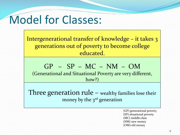 PPT - Ruby Payne: The Culture of Poverty PowerPoint Presentation - ID ...