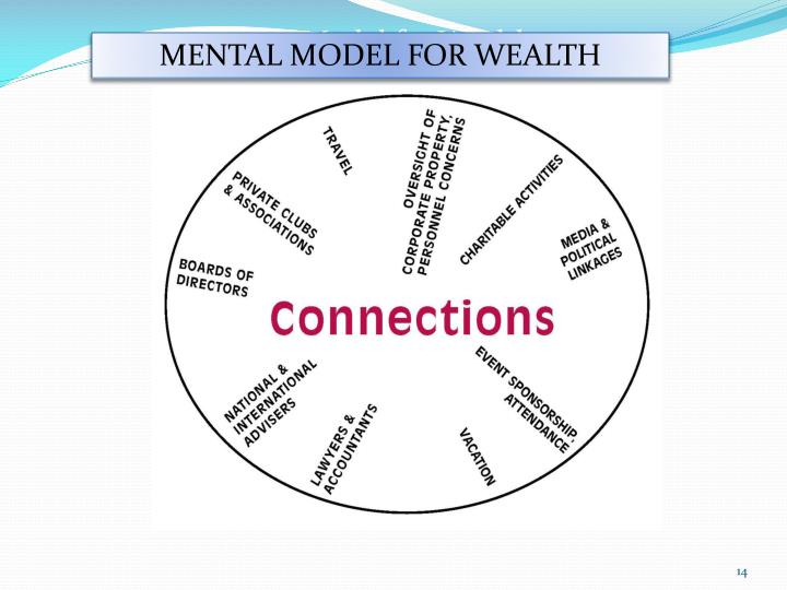 PPT - Ruby Payne: The Culture of Poverty PowerPoint Presentation - ID ...