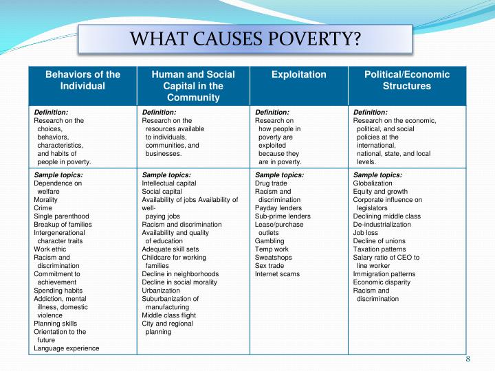 PPT - Ruby Payne: The Culture of Poverty PowerPoint Presentation - ID ...