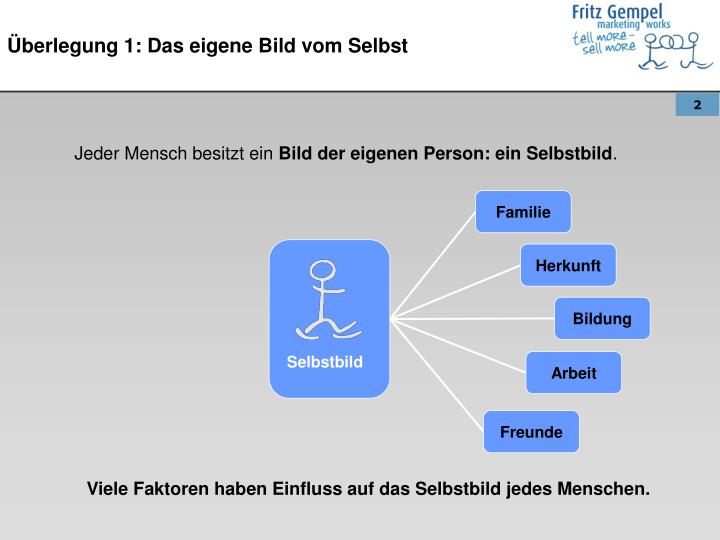 Metabild Fremd Selbstbild Selbstwahrnehmung Selbstbild Dmapsg