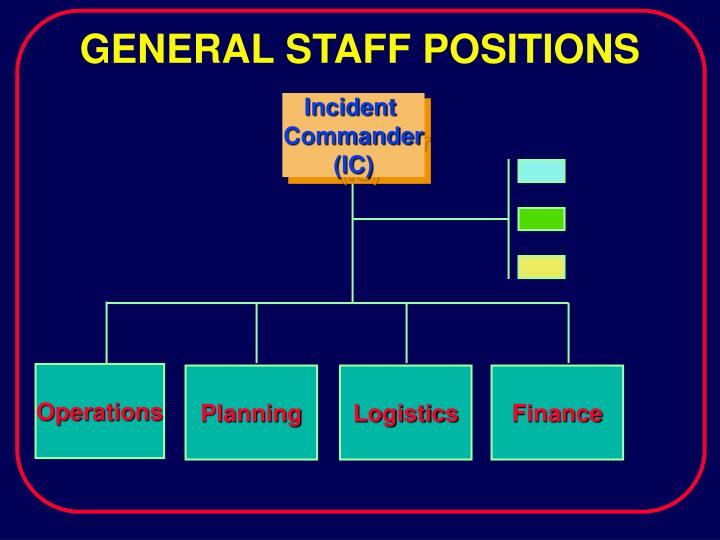PPT - ICS I-300 PowerPoint Presentation - ID:455445