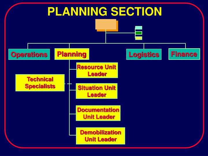 PPT - ICS I-300 PowerPoint Presentation - ID:455445
