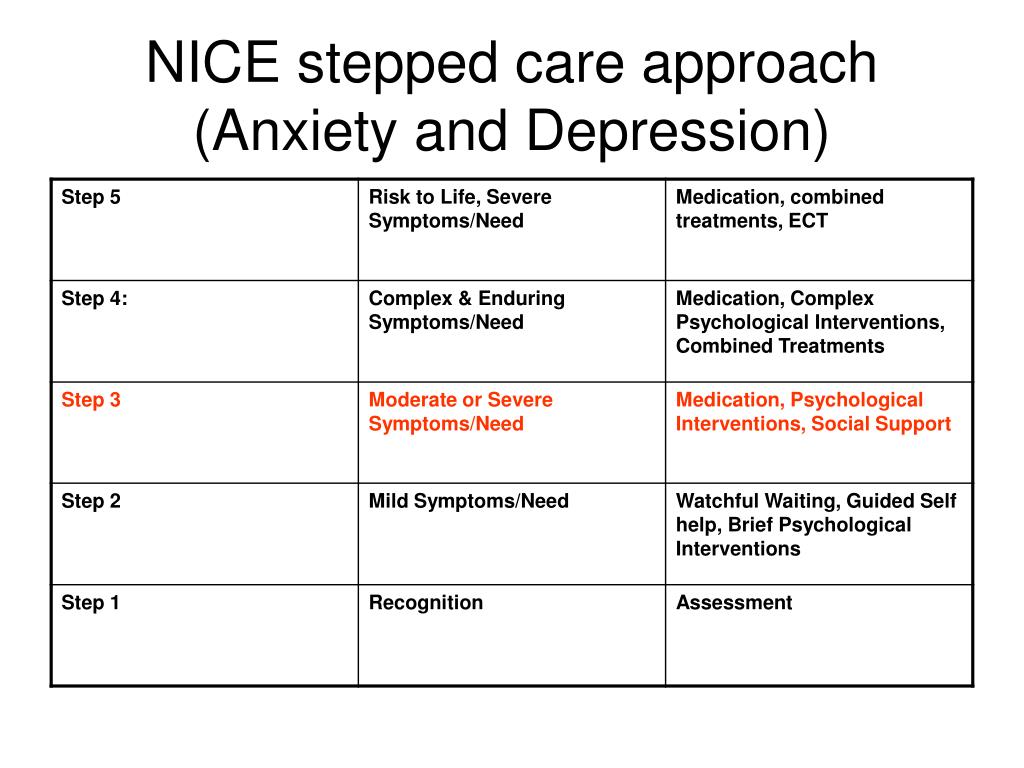 Ppt Stevenage Practice Based Joint Commissioning Pilot For Adult