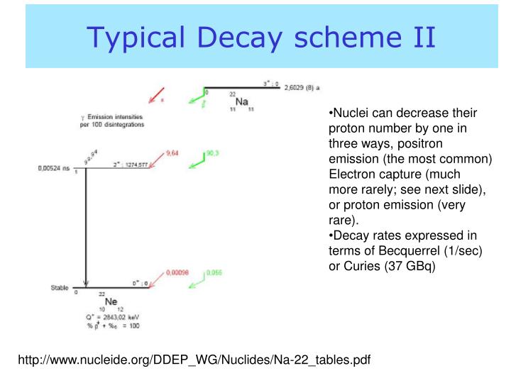 PPT - Typical Decay scheme II PowerPoint Presentation, free download ...