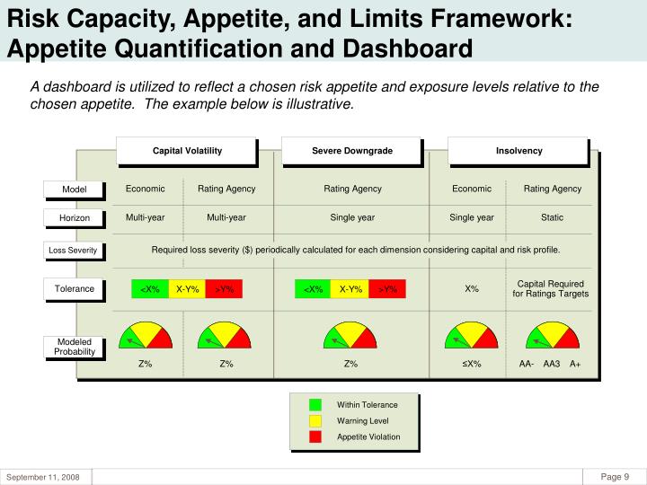 PPT - Enterprise Risk Management at Nationwide PowerPoint Presentation ...