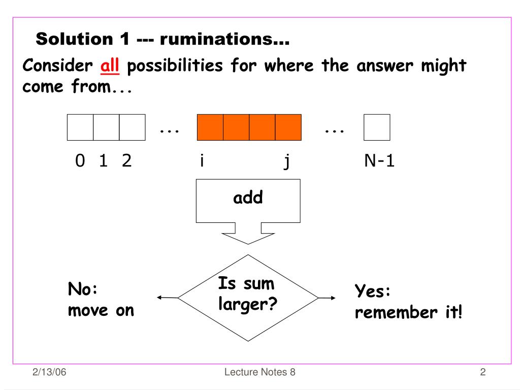 Ppt Maximum Contiguous Subsequence Sum One Problem Many Solutions Powerpoint Presentation