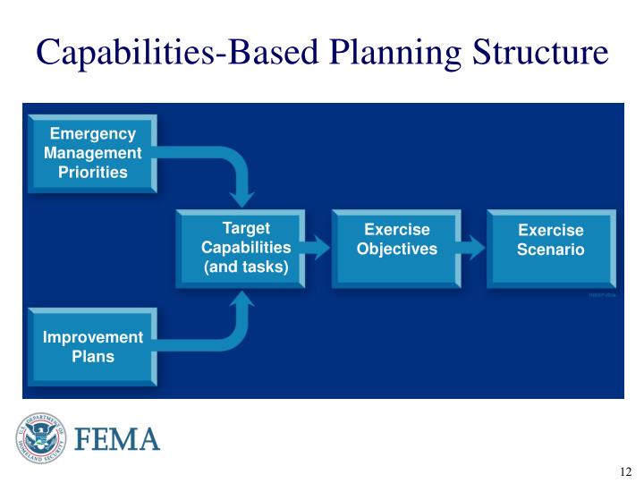 PPT - Homeland Security Exercise and Evaluation Program (HSEEP) and the ...