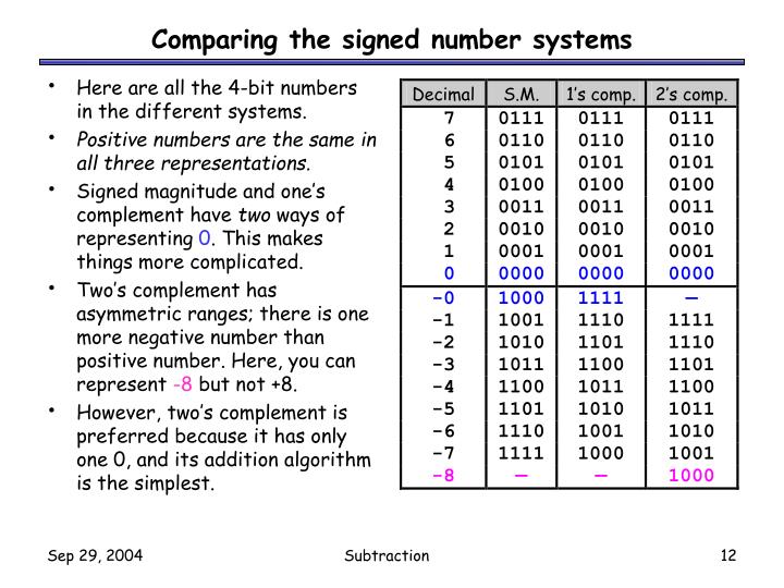 PPT - Negative Numbers and Subtraction PowerPoint Presentation - ID:457237