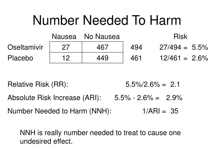 PPT - Absolute Risk Reduction, Number Needed to Treat, Back-of-the ...