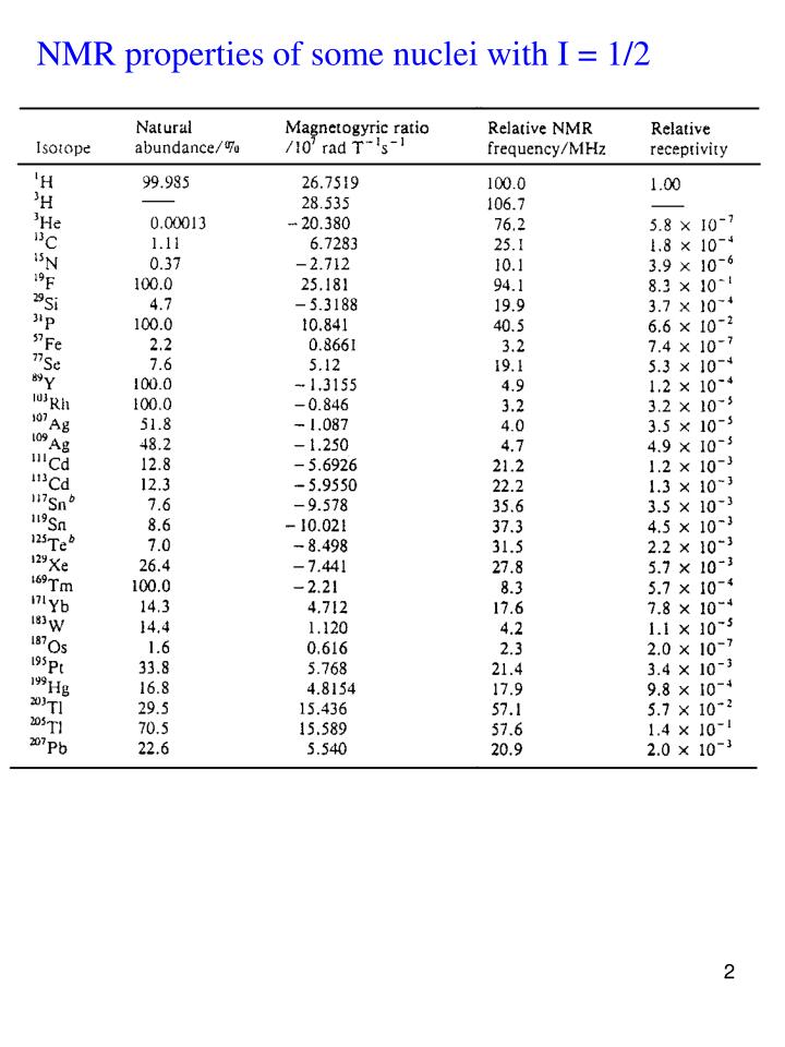 PPT - Nuclear Magnetic Resonance (NMR) Spectroscopy PowerPoint ...