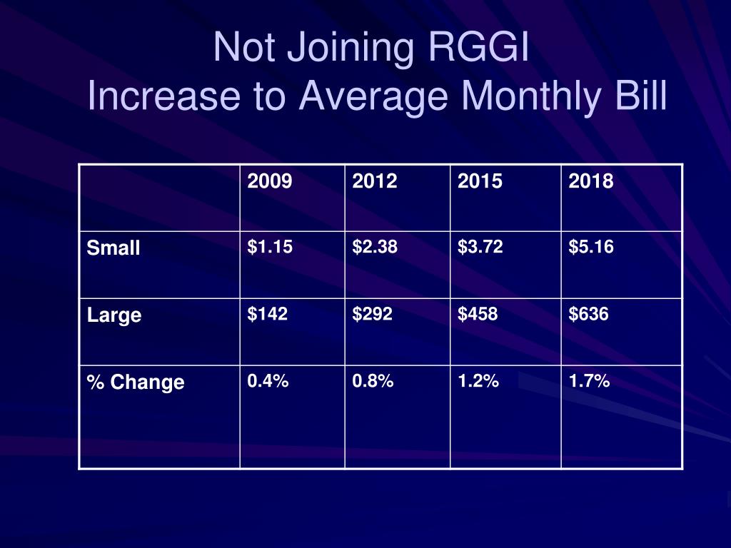 PPT - Economic Impact of New Hampshire Participation in Regional ...
