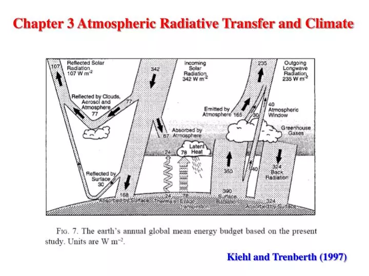 PPT - Chapter 3 Atmospheric Radiative Transfer and Climate PowerPoint ...
