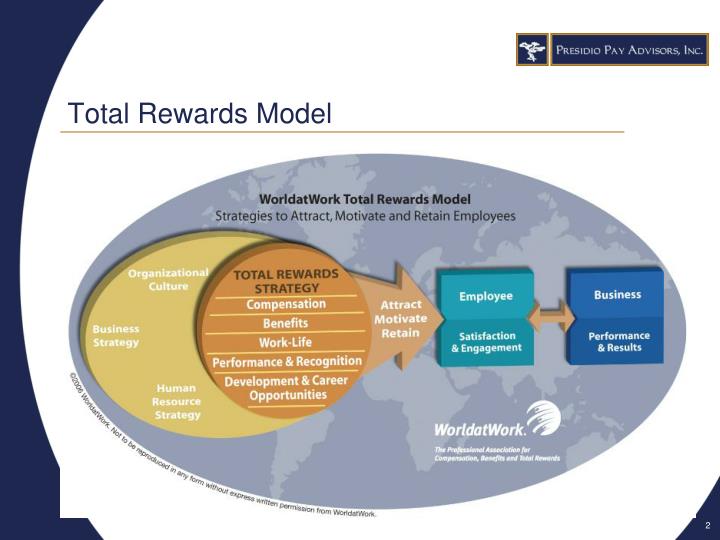 PPT - COMPENSATION STRATEGIES FOR NONPROFITS PowerPoint Presentation ...