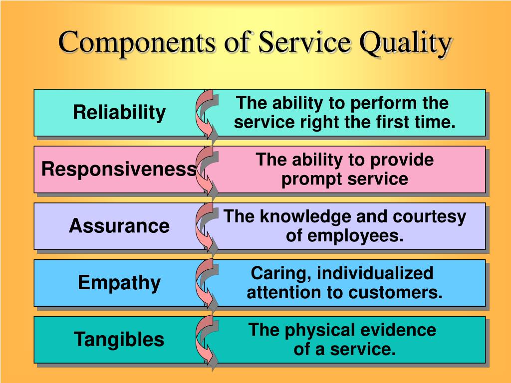 PPT - Chapter 11 Services and Nonprofit Organization Marketing ...