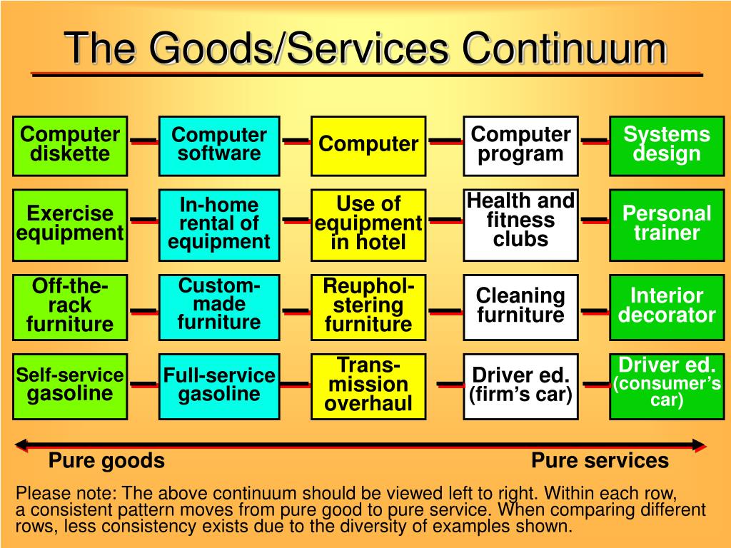 PPT - Chapter 11 Services and Nonprofit Organization Marketing ...