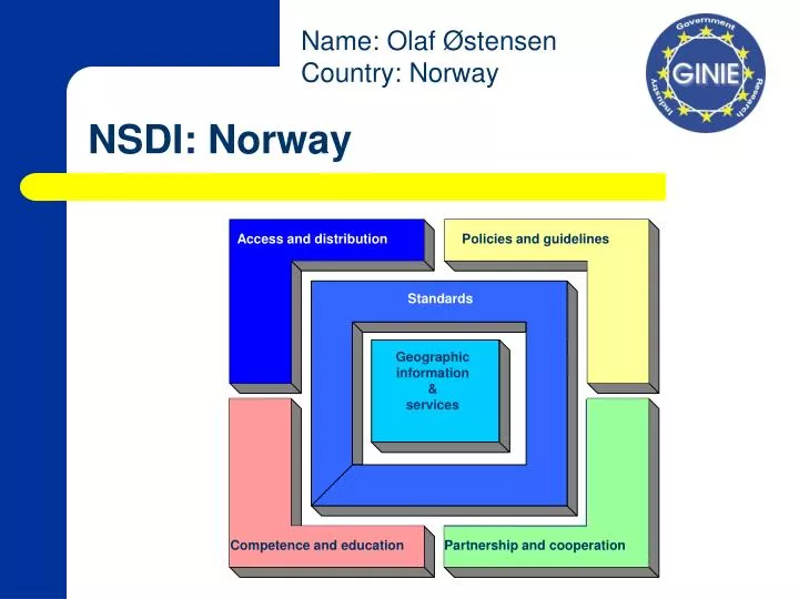 PPT - NSDI: Norway PowerPoint Presentation, free download - ID:459560