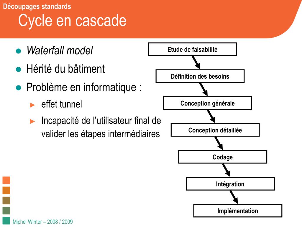 PPT - Les démarches de développement PowerPoint Presentation, free ...
