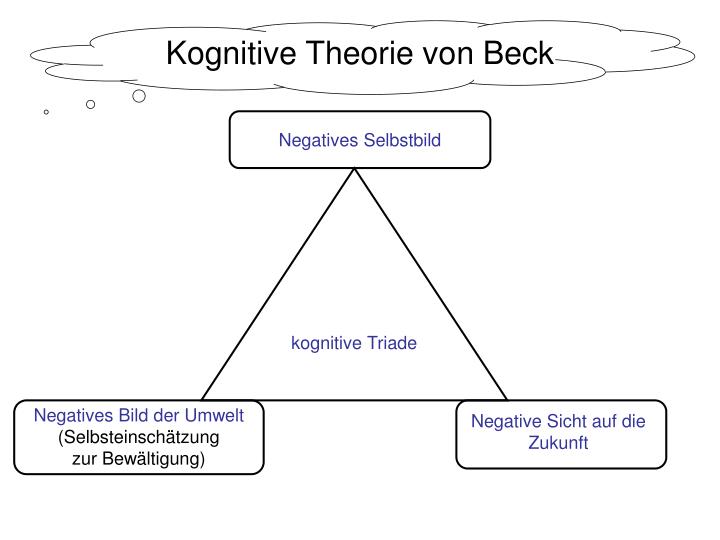 PPT - Beziehungsstörungen PowerPoint Presentation - ID:459947