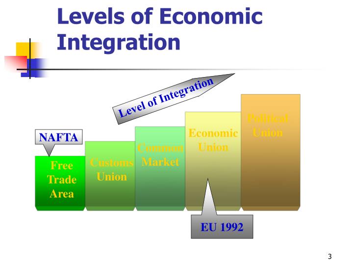 PPT - North American Free Trade Law PowerPoint Presentation - ID:460317