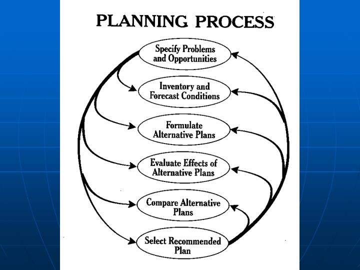 PPT - Traditional Planning PowerPoint Presentation, free download - ID ...