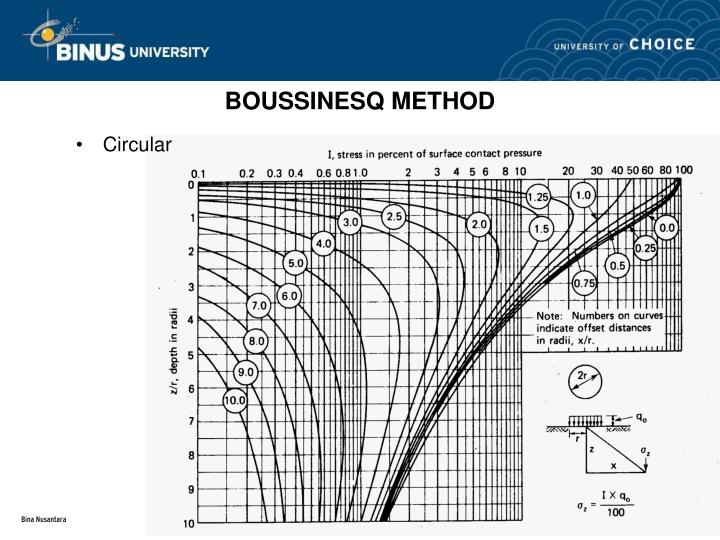 PPT - TOPIC 3 SOIL STRESS PowerPoint Presentation - ID:461756