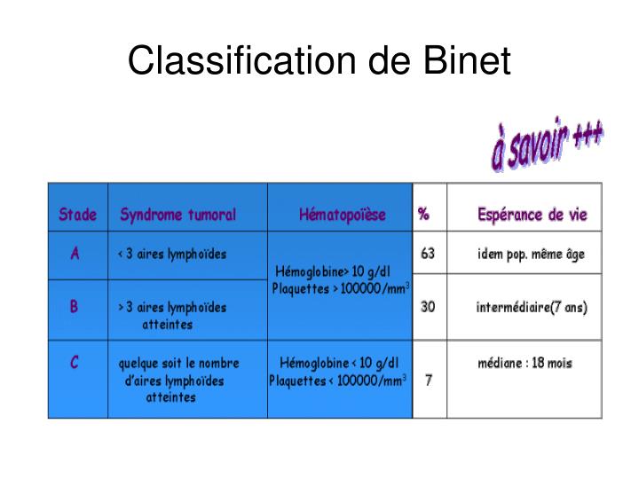 PPT - Flashs en biologie médicale 2009 PowerPoint Presentation - ID:461788