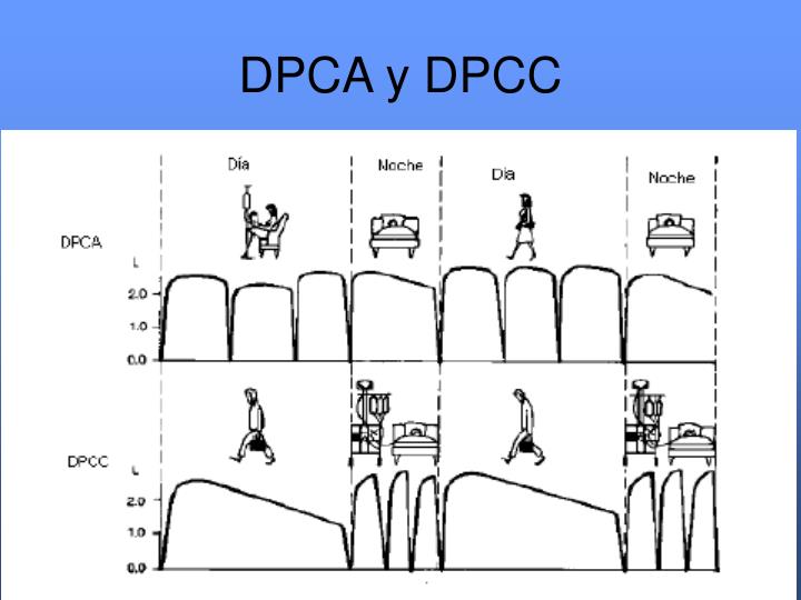 PPT - DIALISIS PERITONEAL CRONICA AMBULATORIA EN NIÑOS PowerPoint ...