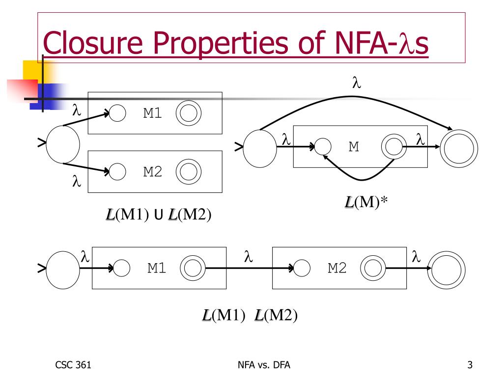 PPT - NFA vs. DFA PowerPoint Presentation, free download - ID:462544 PPT - NFA vs. DFA PowerPoint Presentation, free download - ID:462544