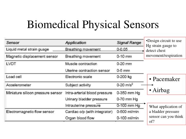 PPT - Biomedical Sensors PowerPoint Presentation - ID:462615