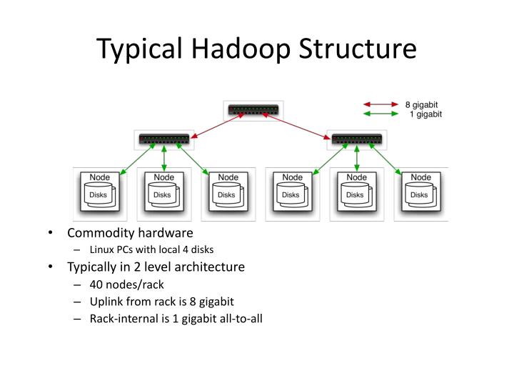 PPT - Hadoop and its Real-world Applications PowerPoint Presentation ...