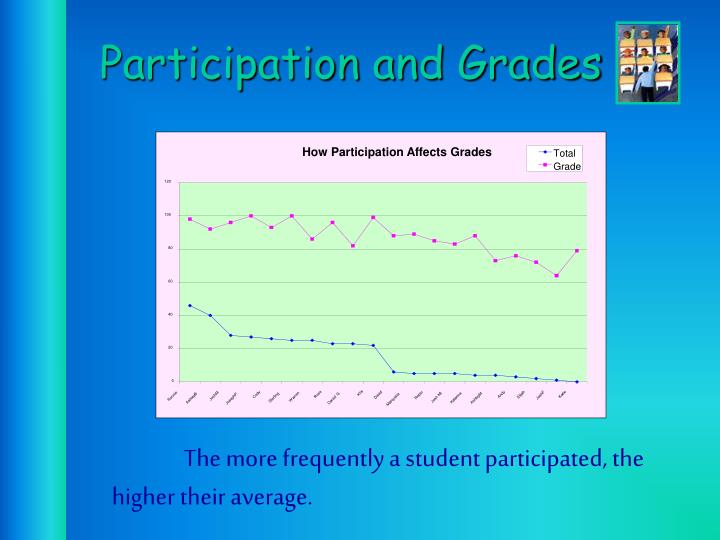 PPT - Classroom Participation PowerPoint Presentation - ID:462943