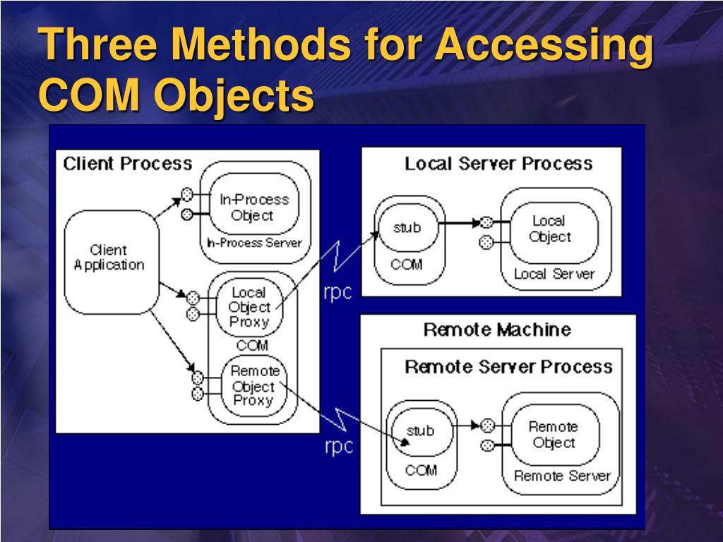 Ppt Distributed Object Computing Powerpoint Presentation Free Download Id463054 0931