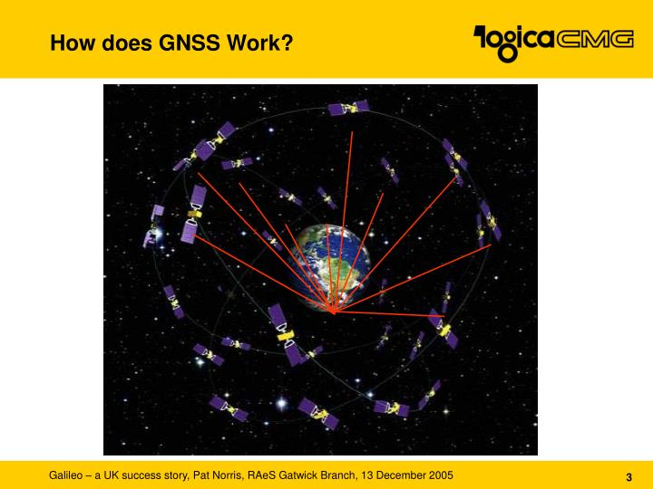 PPT - Galileo – a UK Success Story PowerPoint Presentation - ID:463332