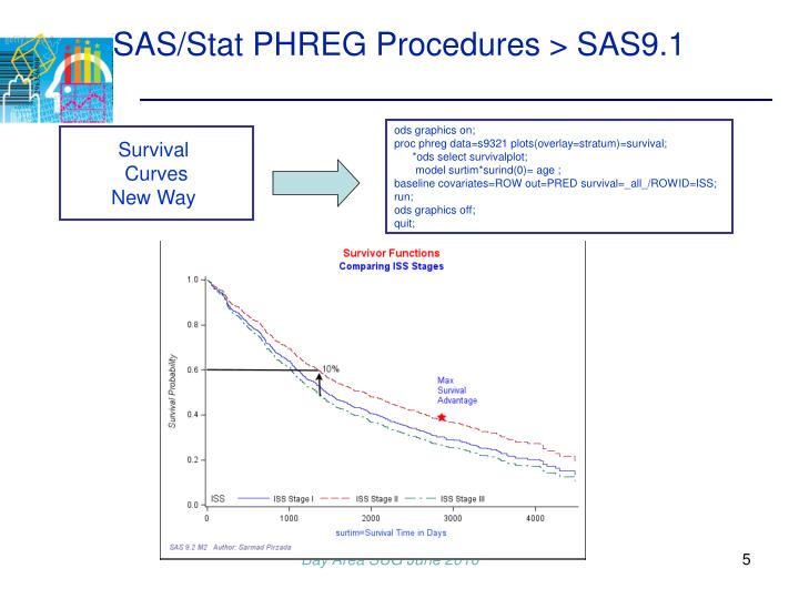 PPT - SAS ® 9.2 Implications for Biotech Bay Area SAS User’s Group June ...