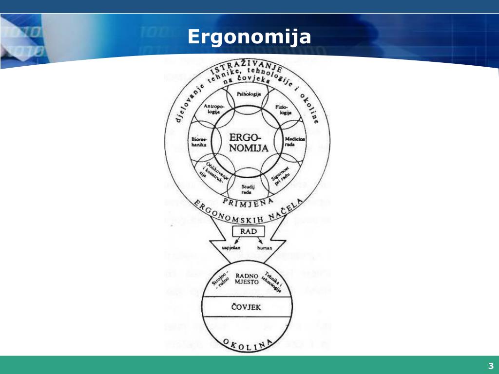 PPT - ERGONOMIJA, SIGURNOST I PREVENCIJA PRI PROJEKTIRANJU RADNOG ...