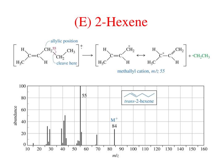 PPT - Mass Spectrometry PowerPoint Presentation - ID:464232