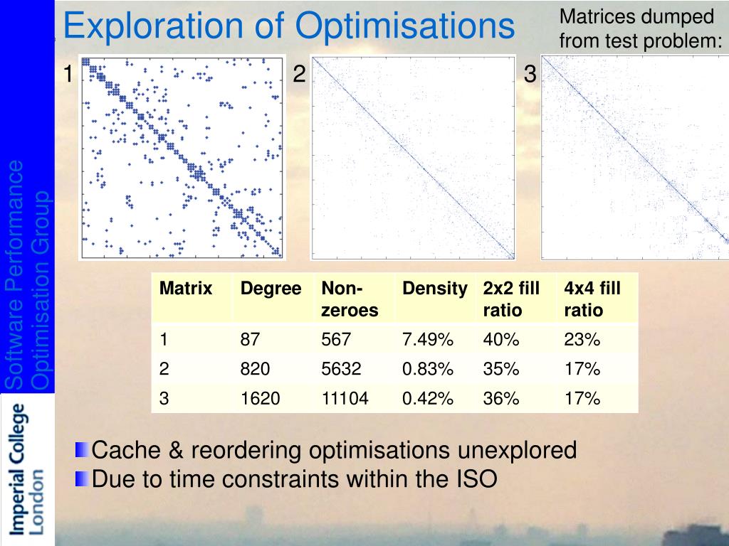 Ppt Gpu Acceleration Of Finite Element Computations Powerpoint Presentation Id464632