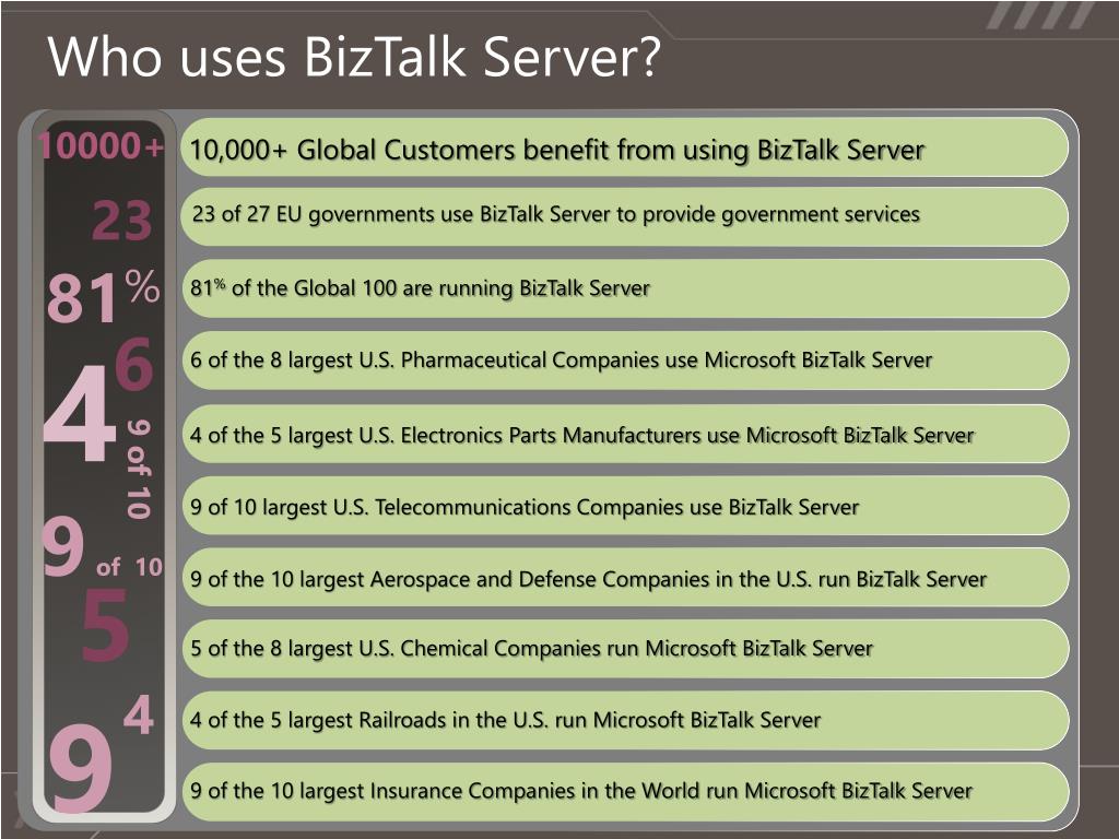 PPT - Microsoft BizTalk Server Futures and Roadmap PowerPoint ... PPT - Microsoft BizTalk Server Futures and Roadmap PowerPoint ...