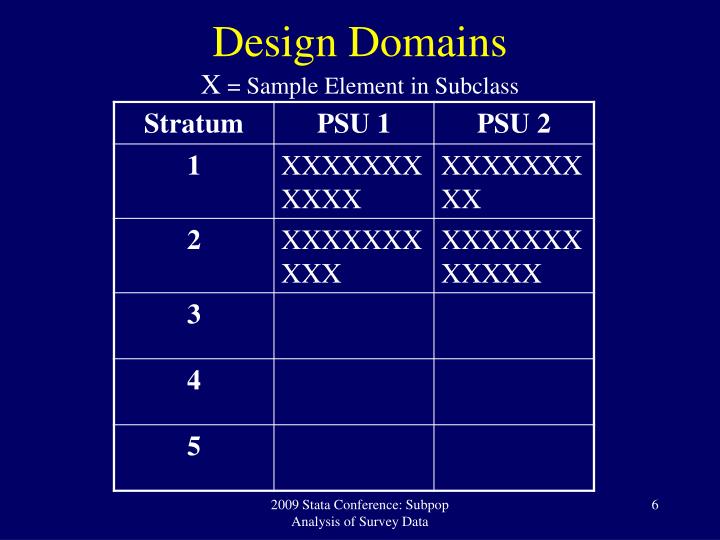 PPT - Using Stata for Subpopulation Analysis of Complex Sample Survey ...