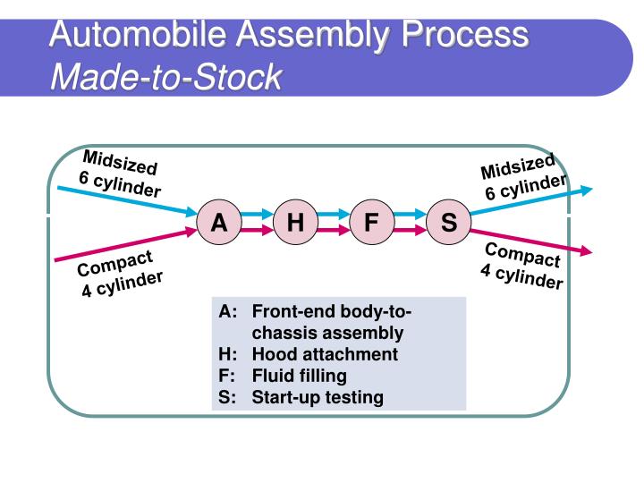 PPT - Chapter 2 -Operations Strategy PowerPoint Presentation - ID:465784