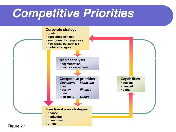 PPT - Chapter 2 -Operations Strategy PowerPoint Presentation - ID:465784