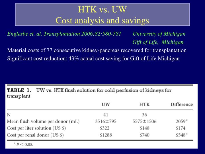 PPT - Organ Preservation with Histidine-Tryptophan-Ketoglutarate (HTK ...