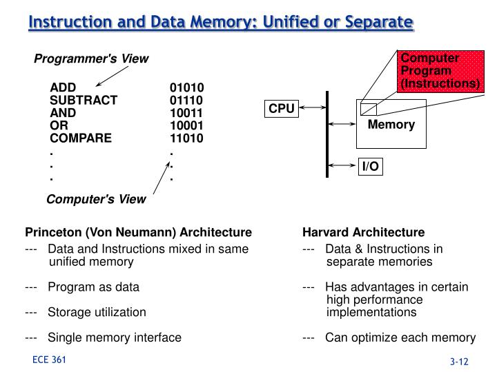 PPT - ECE C61 Computer Architecture Lecture 3 – Instruction Set Architecture PowerPoint ...