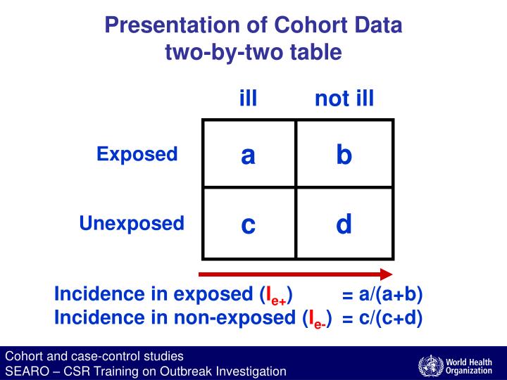 PPT - Cohort and case-control studies PowerPoint Presentation - ID:466551