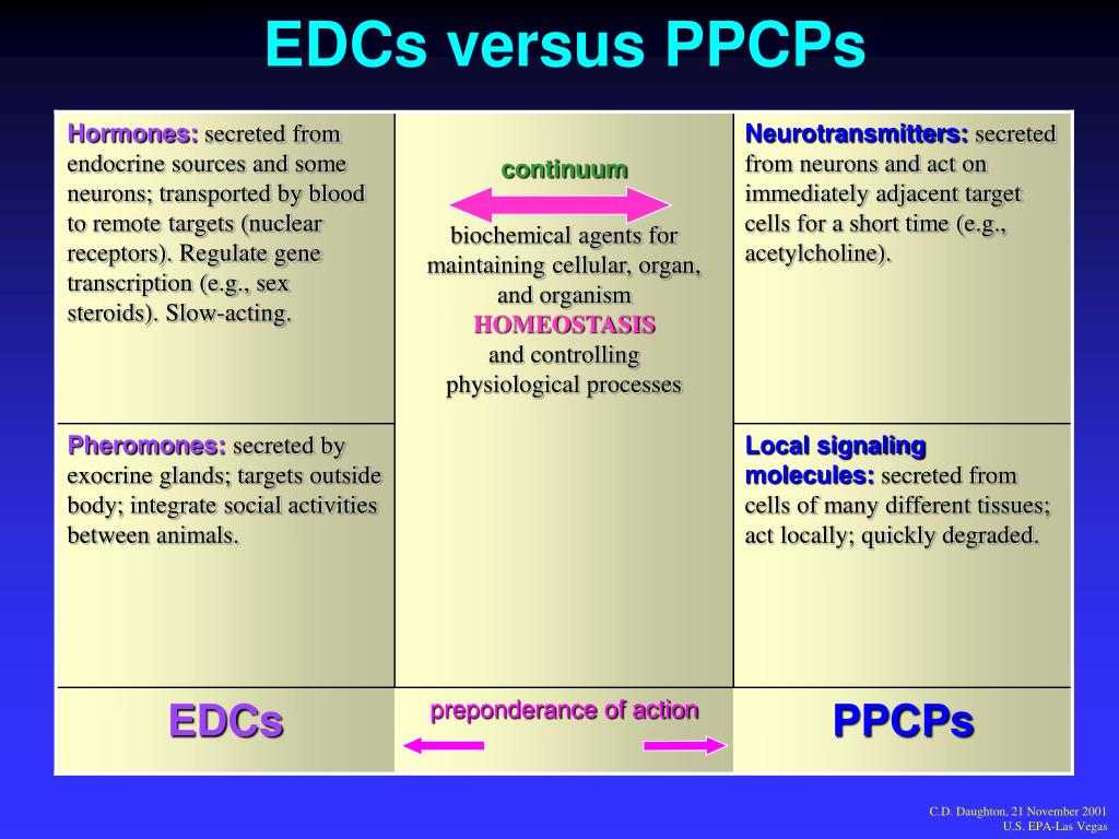 PPT - Introduction to Pharmaceuticals and Personal Care Products (PPCPs ...